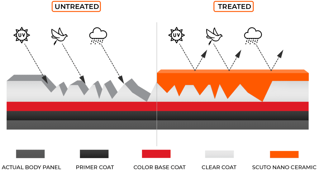 Nano Ceramic Coating - scuto.co.id