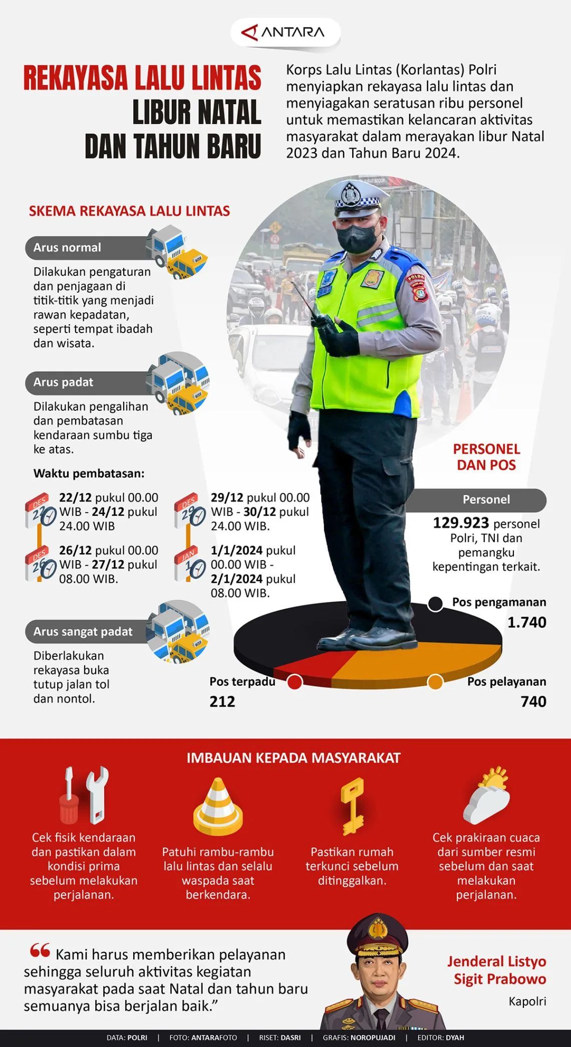 Rekayasa Lalu Lintas Libur Natal & Tahun Baru 2024